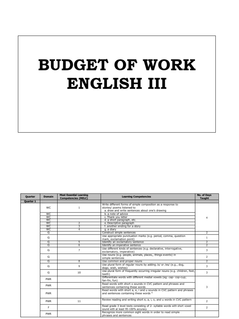 Grade 3 Budget of Work: English MELC | PDF | Word | Syllable