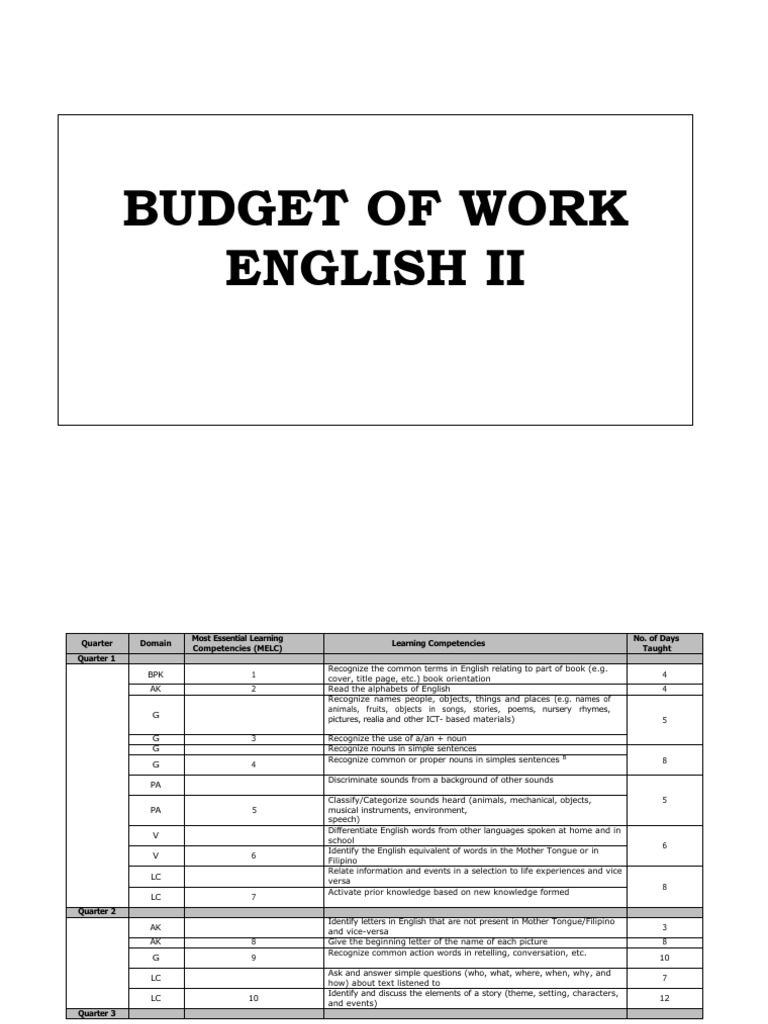 ENGLISH 2 - BUDGET OF WORK MELC Based | PDF | English Language | Word