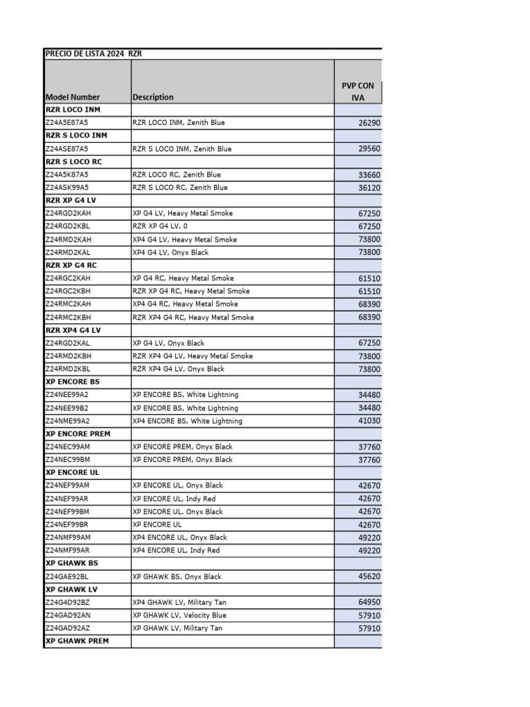 Listdo de Precios POLARIS RZR 2024 | PDF