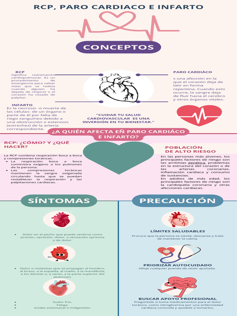 RCP, Paro Cardiáco e Infarto | PDF | Infarto de miocardio | Reanimación ...