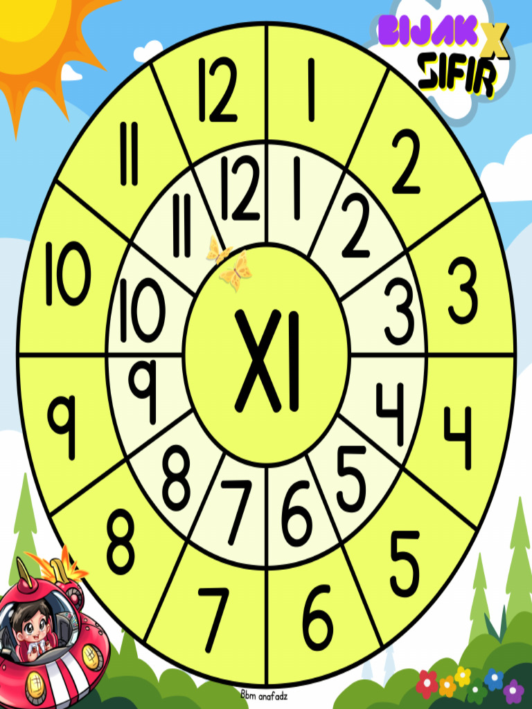 Roda Sifir by BBM Anafadz | PDF