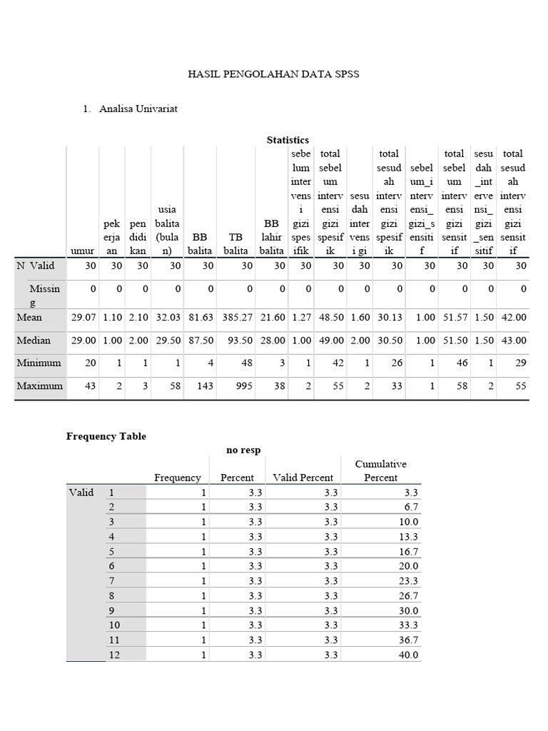 Hasil Pengolahan Data Spss | PDF | Probability And Statistics | Quantitative Research