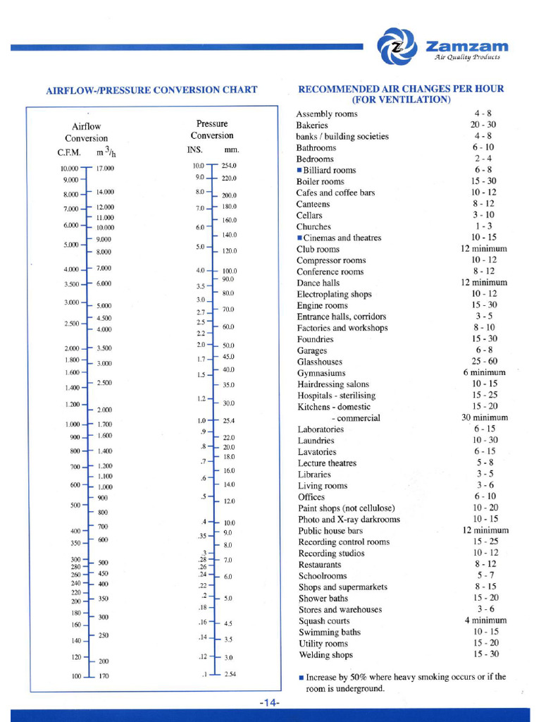 ACH | PDF