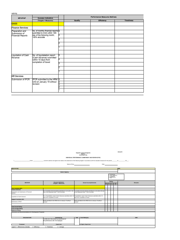 IPCR Performance Measures and Ratings | PDF | Human Resource Management | Economies