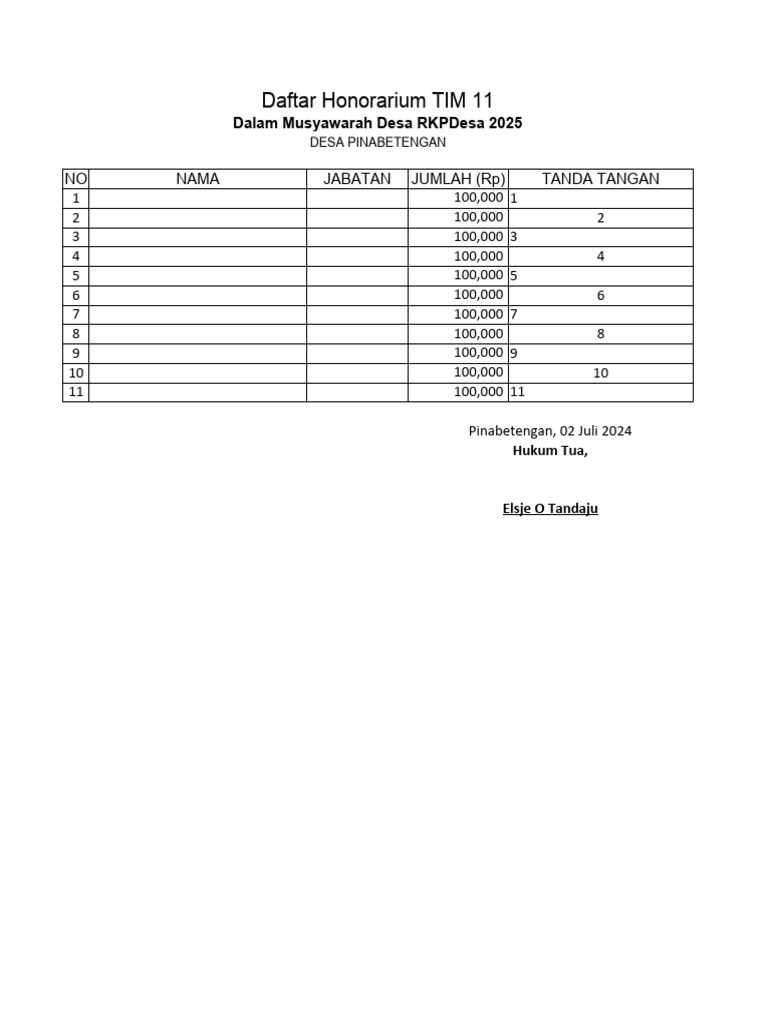 Daftar Honor Tim 11 Rkpdes 2025 | PDF