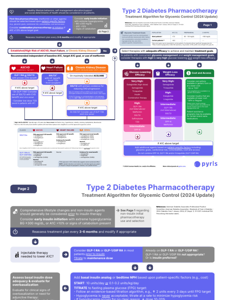 Type 2 Diabetes Pharmacotherapy 1717578354 | PDF | Diabetes | Glycated ...