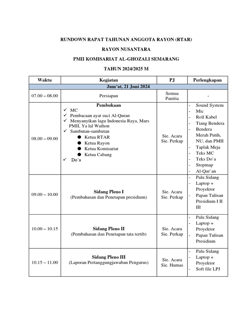 Rundown Rtar Fiks | PDF