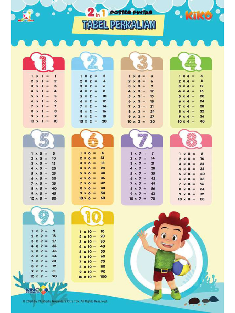 2 in 1 Poster Pintar Perkalian Pembagian Kiko Cetak 01 | PDF