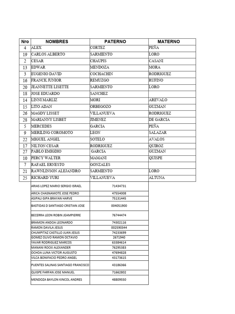 Lista para SCTR Mes de Agosto | PDF