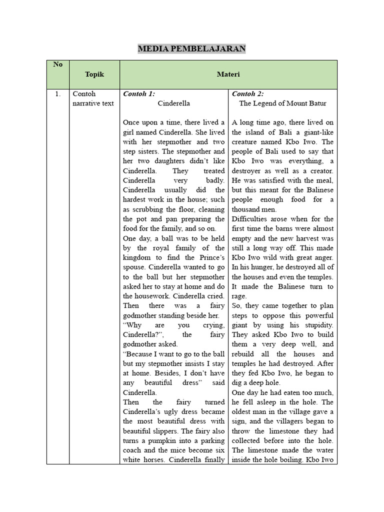 Pembelajaran Teks Naratif | PDF | Cinderella | Languages