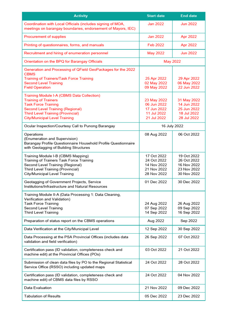 Activity Design | Download Free PDF | Information Technology | Data Management