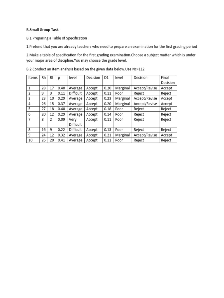 Exam Preparation and Item Analysis Guide | PDF