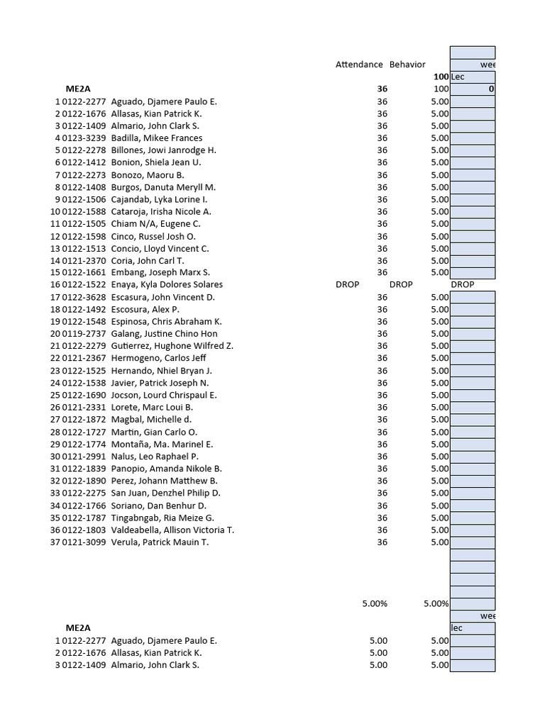 Breakdown of Grades 2023-2024 | PDF