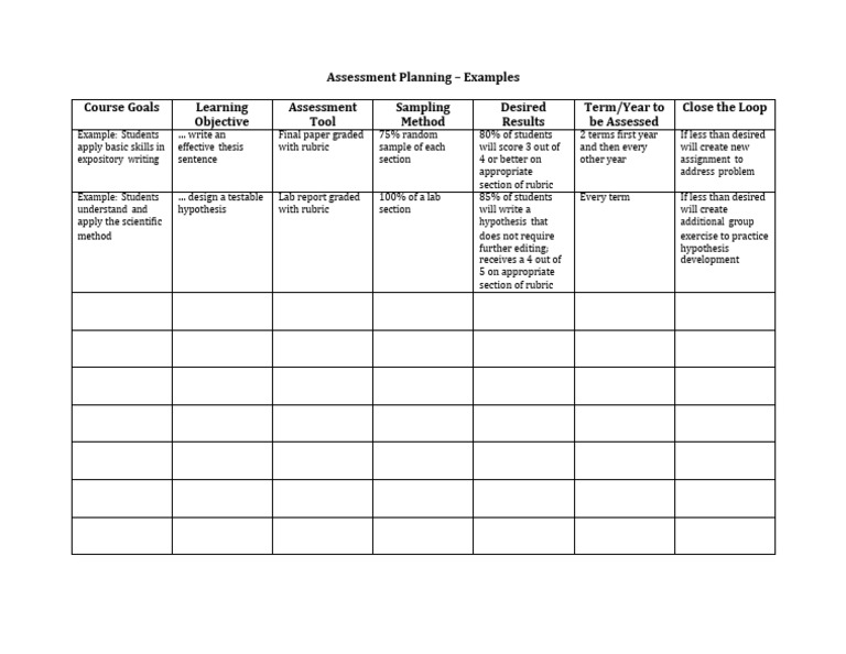 Assessment Planning Form Example | PDF