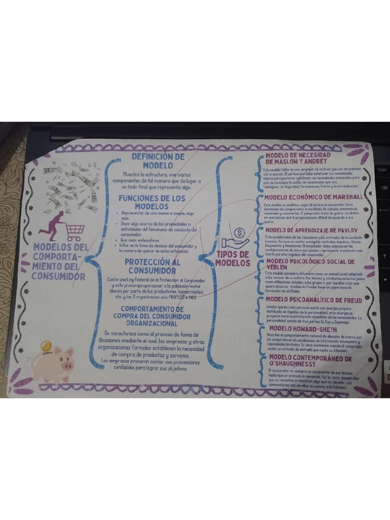 U2 - Mapa Mental | PDF