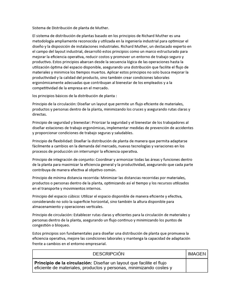 Principios de Distribución de Planta Muther | PDF | Factores humanos y ...