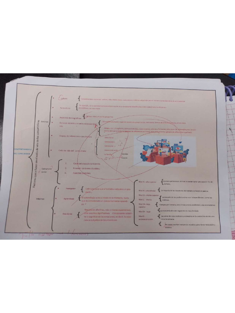U2 - Mapa Mental - Equipo | PDF