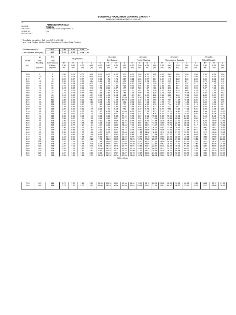 Bore Pile CPT | PDF | Deep Foundation | Structural Engineering