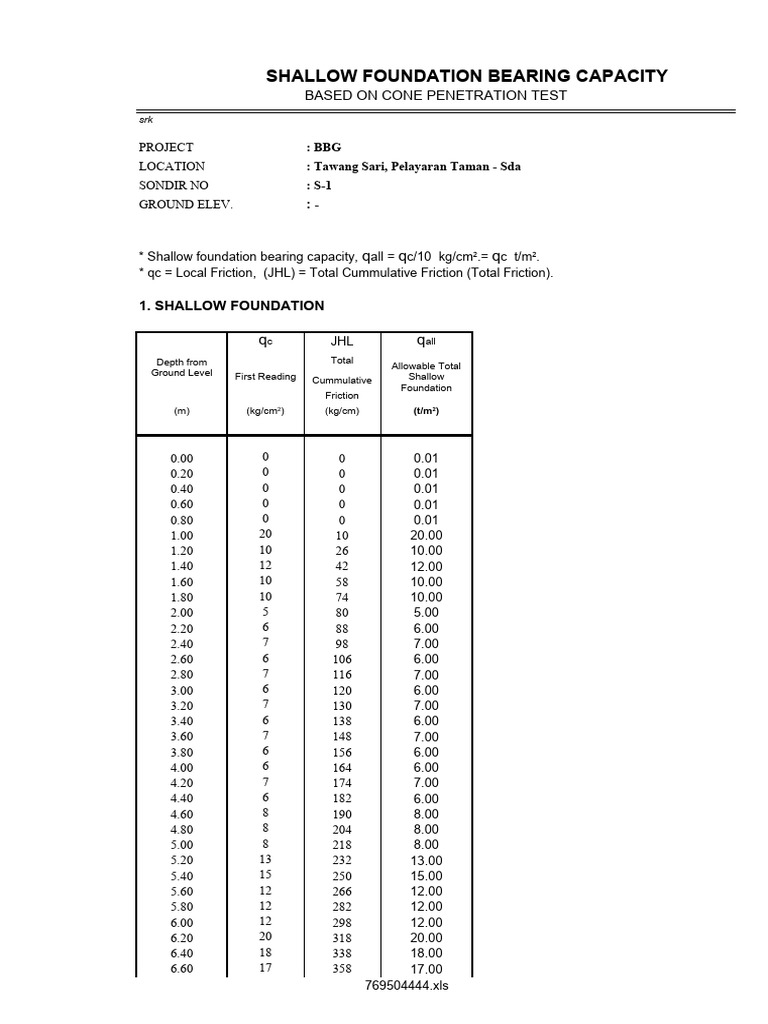 BBG Shallow Foundation - CPT | PDF | Geotechnical Engineering | Soil ...