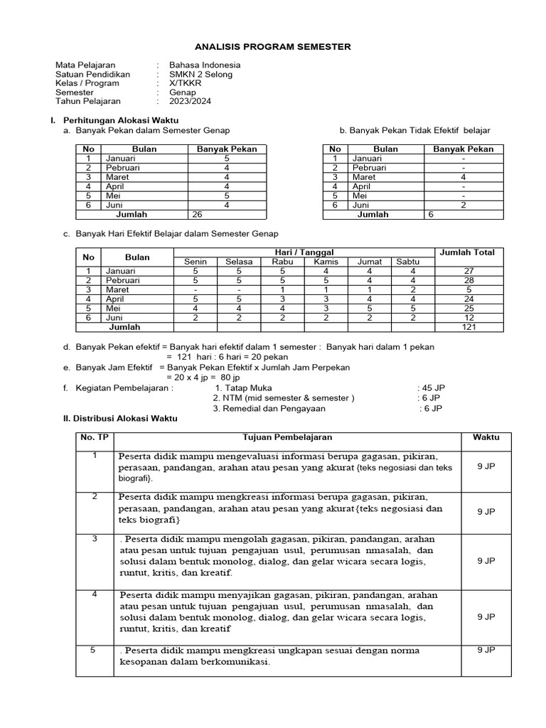 Analisis Program Semester | PDF