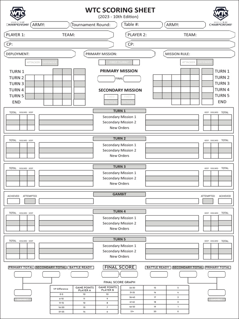 WTC 2023 Scoring Sheet v5 | PDF | Military | Conflicts