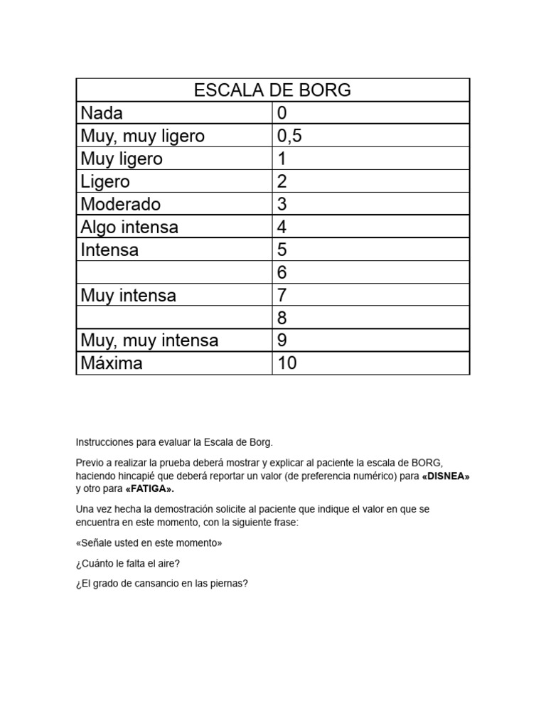 Evaluación de Disnea y Fatiga: Escala Borg | PDF