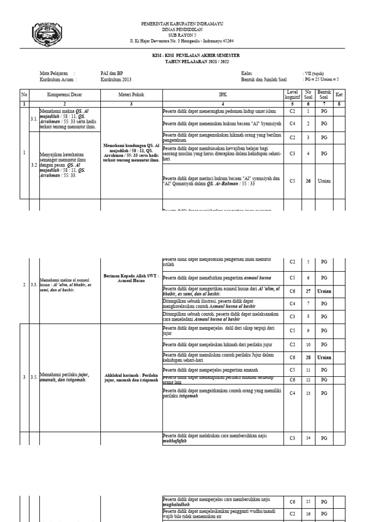Kisi Kisi Pas Pai BP K7 2021 | PDF