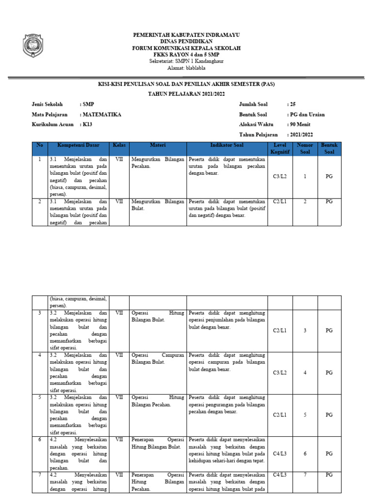 Kisi Kisi Pas Matematika K7 2021 | PDF