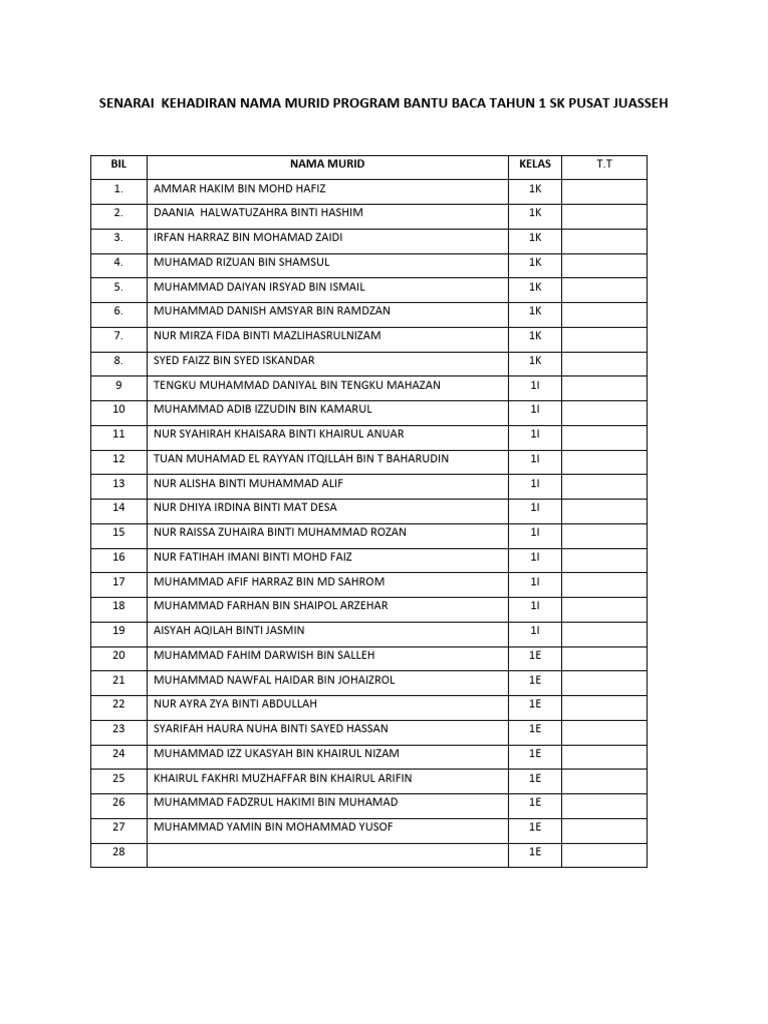 Senarai Nama Murid Program Bantu Baca Tahun 1 SK Pusat Juasseh | PDF