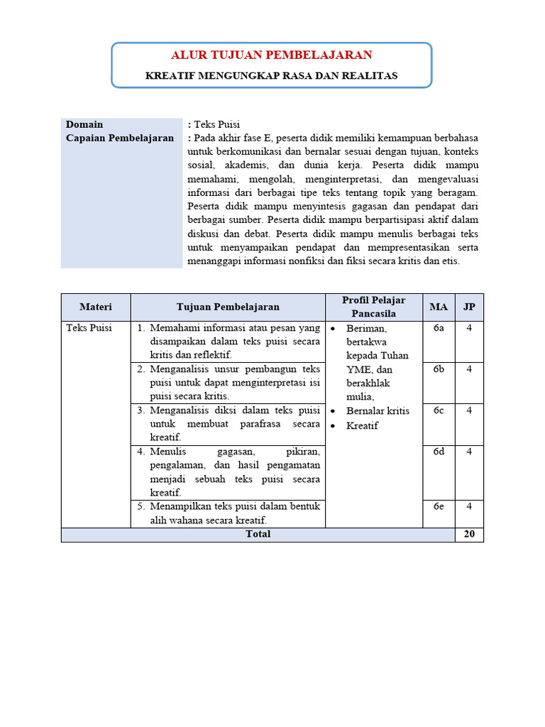 Atp Dan Modul Ajar Bab 6 Bahasa Indonesia SMK Kelas X | PDF | Seni & Disiplin Bahasa | Kajian ...