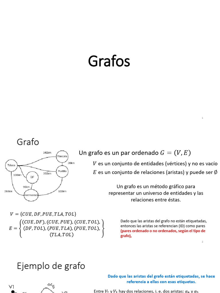 2021.C2.MD1A.C3 Grafos - ALUMNOS | PDF | Teoría de grafos | Relaciones ...