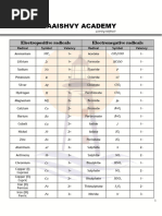 Common Oxidation Numbers Chart | PDF