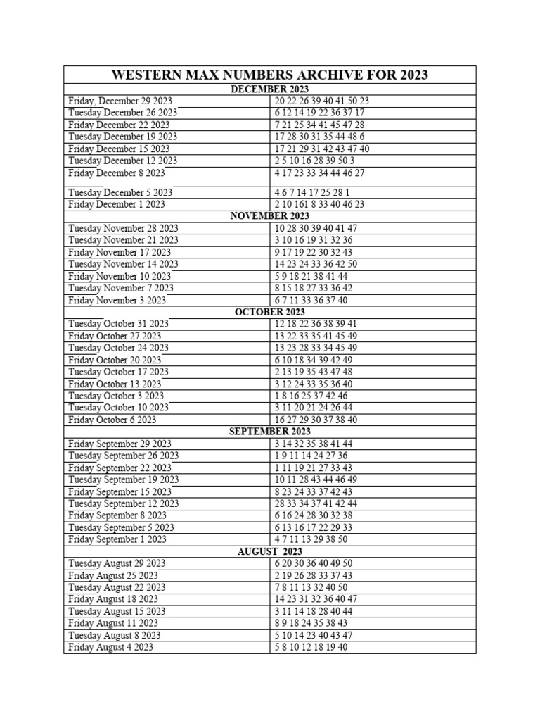 Western Max Numbers Archive For 2023 | PDF