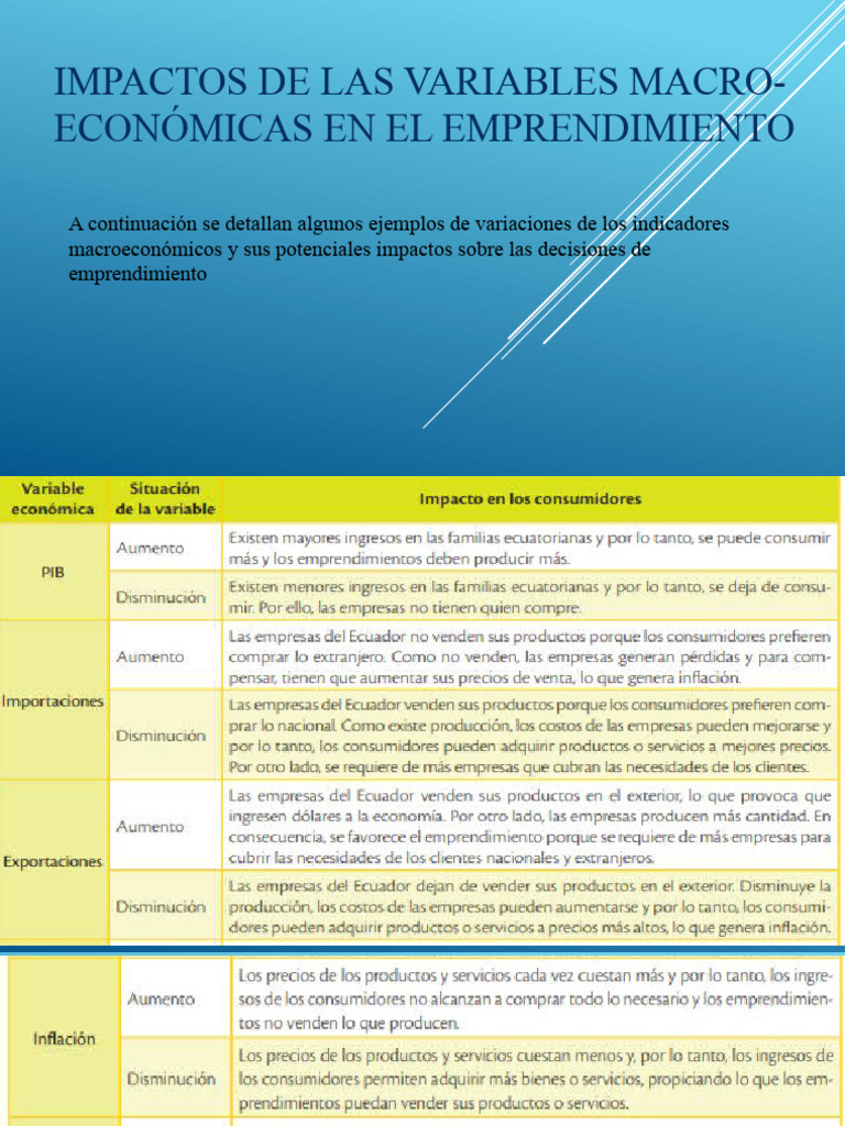 Impactos de Las Variables Macro - Económicas en El | PDF | Mercado ...