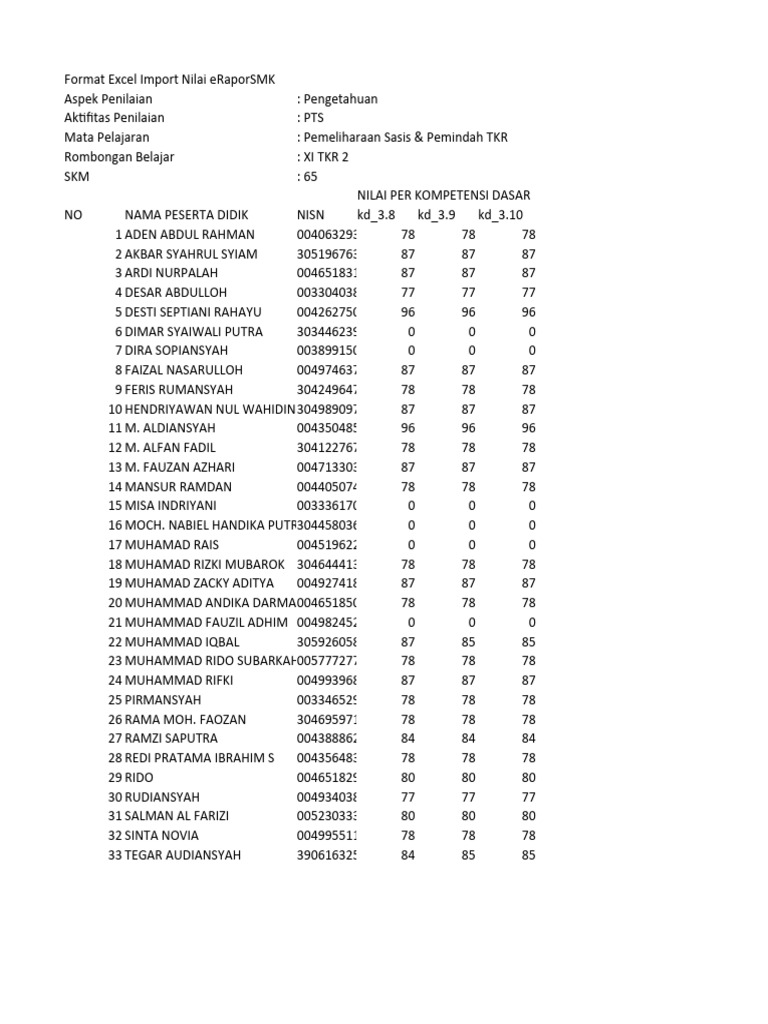 Format Excel Nilai PTS eRapor SMK | PDF
