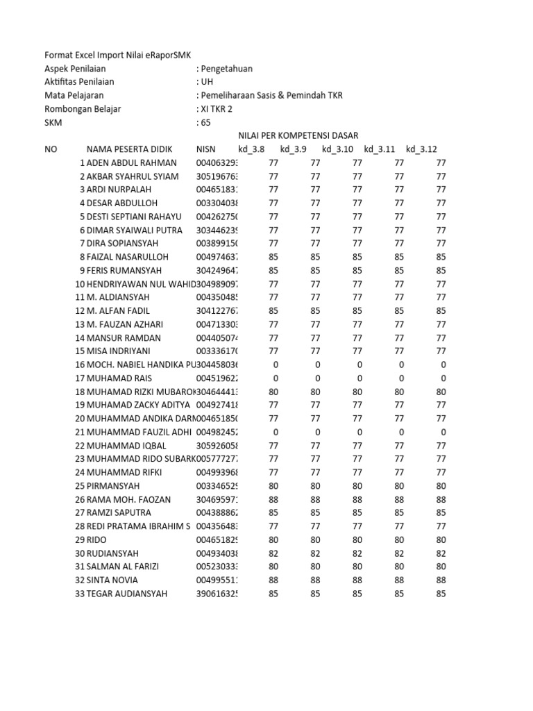 Format Nilai Pengetahuan ERaporSMK Pemeliharaan Sasis Pemindah TKR XI TKR 2 | PDF