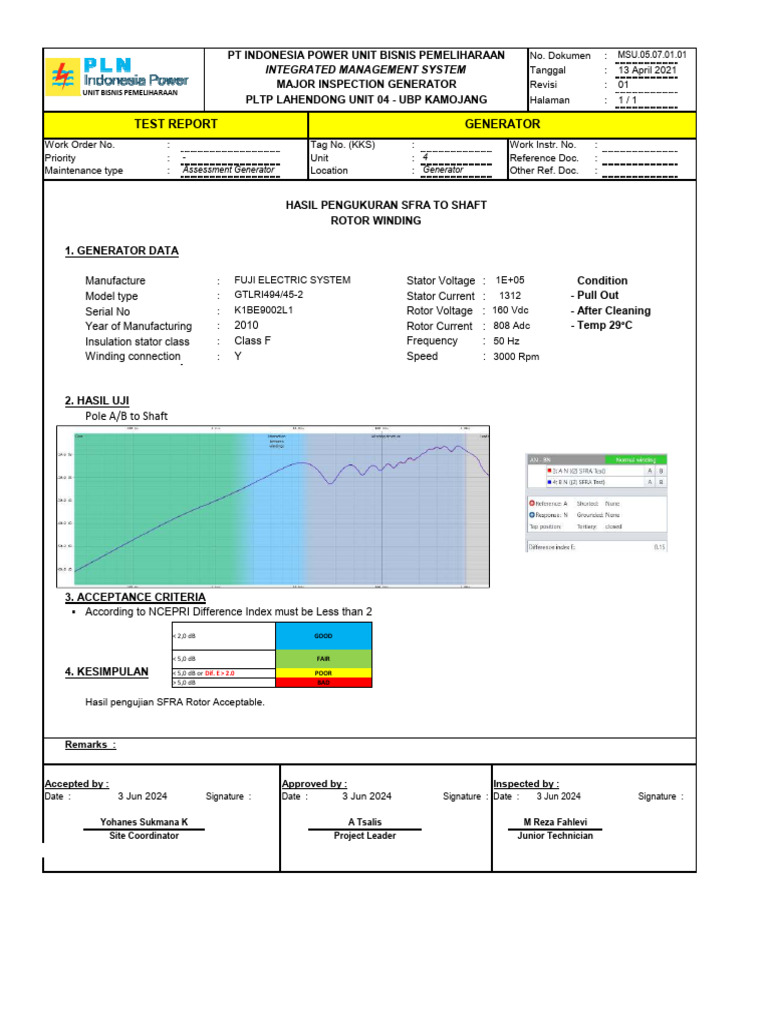 Laptek Pole To Shaft SFRA Rotor Generator PLTP Lahendong 4 | PDF ...