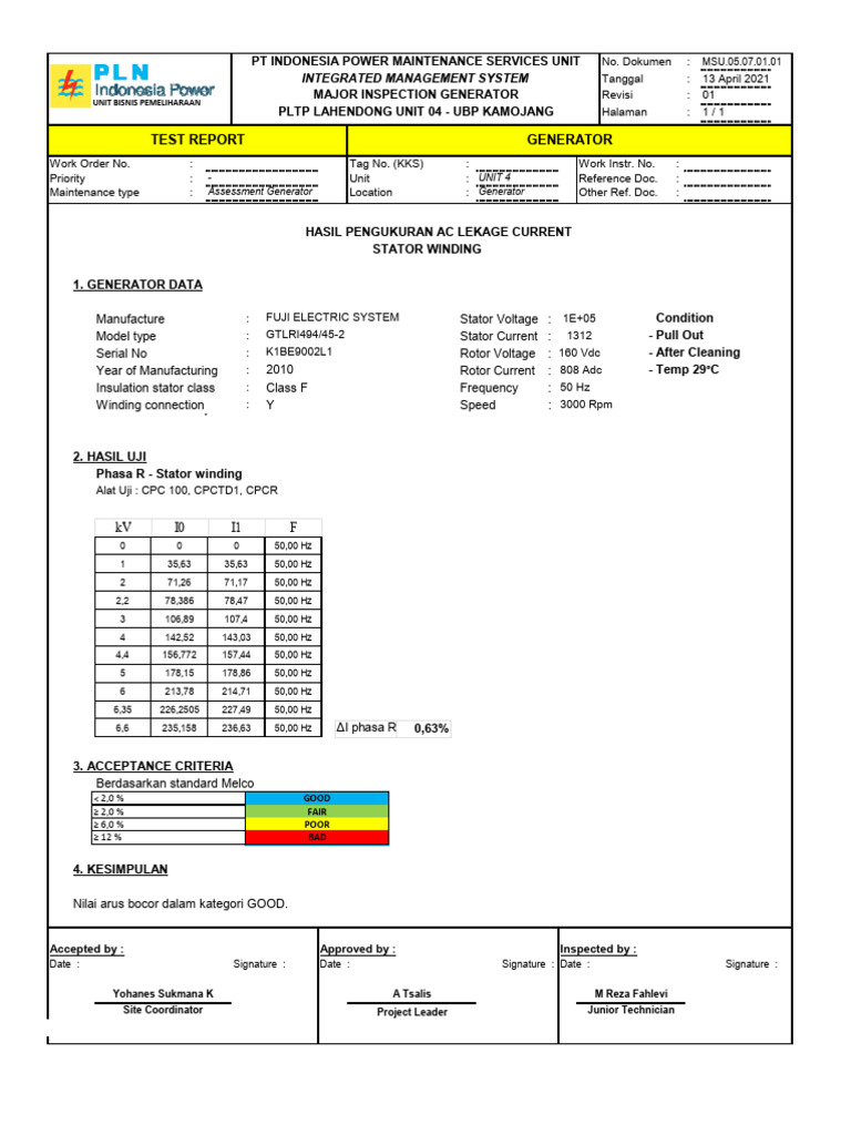 Laptek Ac Leakage Current Fasa R Stator Generator Pltp Lahendong 4