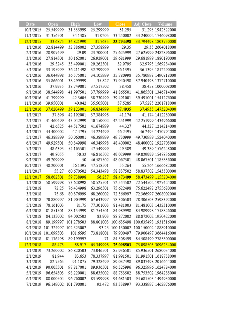 Edna Noemi Orozco Jimenez - Ejercicio en Clase 30-06-2024 | PDF