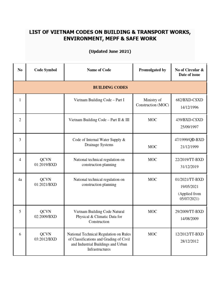 Vietnam Building & Transport Codes List | PDF | Liquefied Petroleum Gas ...
