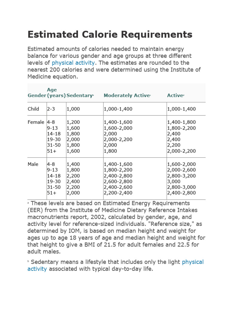 Estimated Calorie Requirements | PDF | Wellness