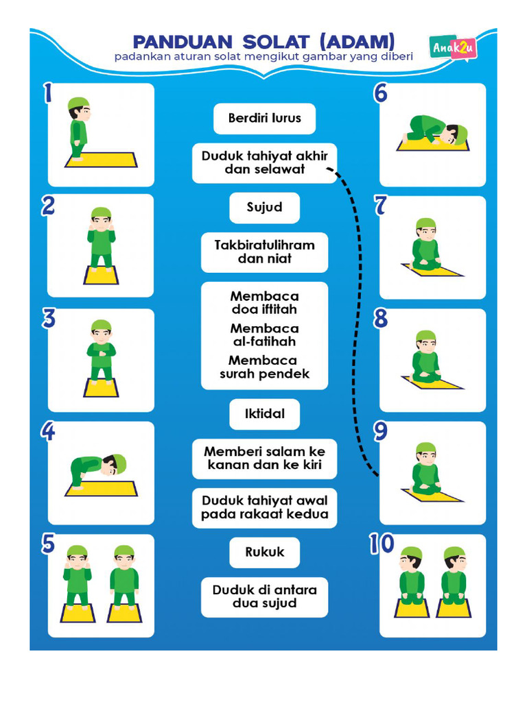PERLAKUAN SOLAT | PDF