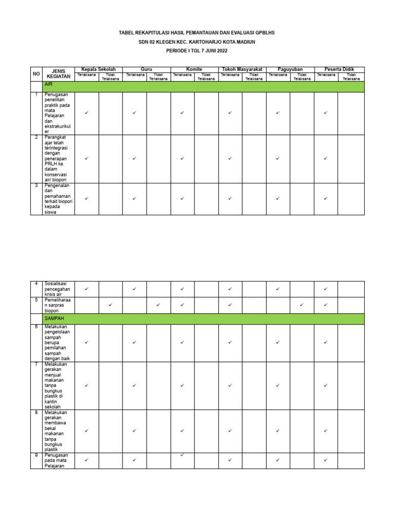 Tabel Pemantauan Dan Evaluasi Pelaksanaan Gerakan PBHLS Periode I | PDF