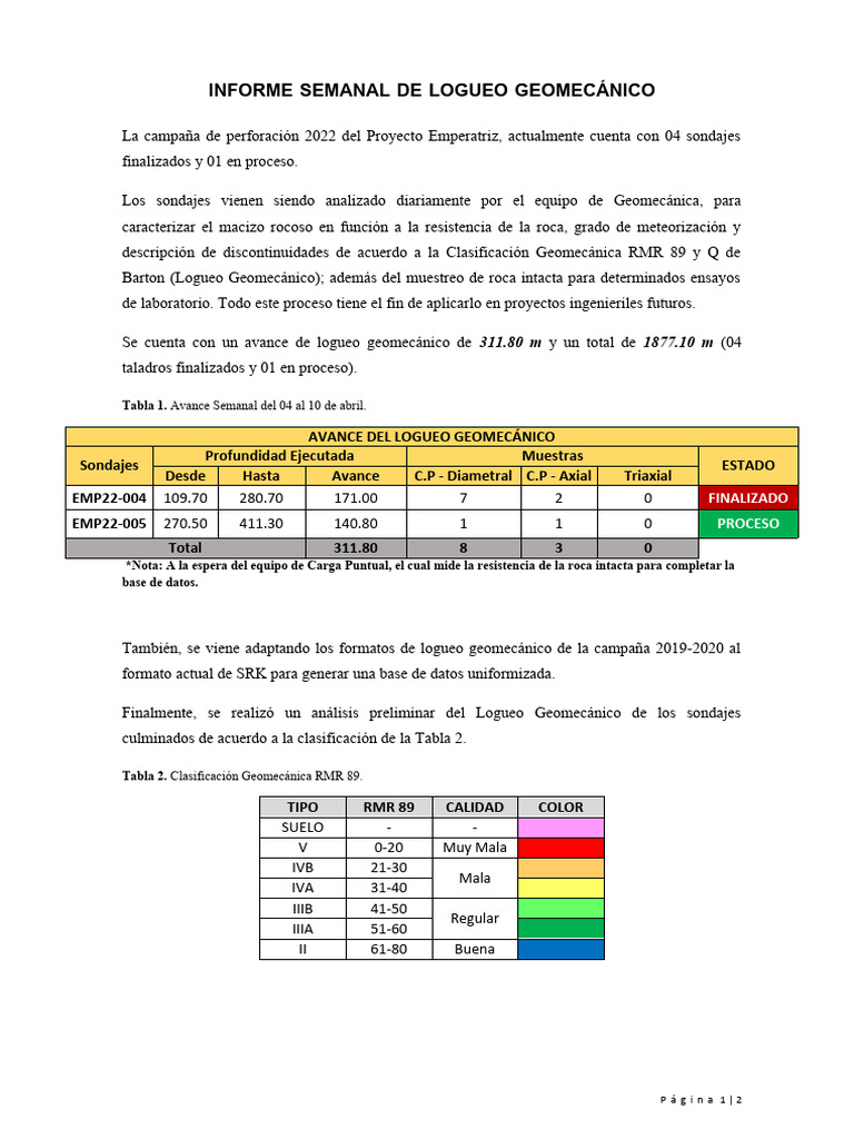 INFORME LOGUEO GEOMECÁNICO Del 04 AL 10 DE ABRIL | PDF | Roca (geología ...