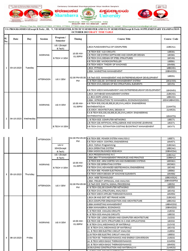 Draft Ug Programme Supplementary Examination October 2023 | PDF | Electronic Engineering ...