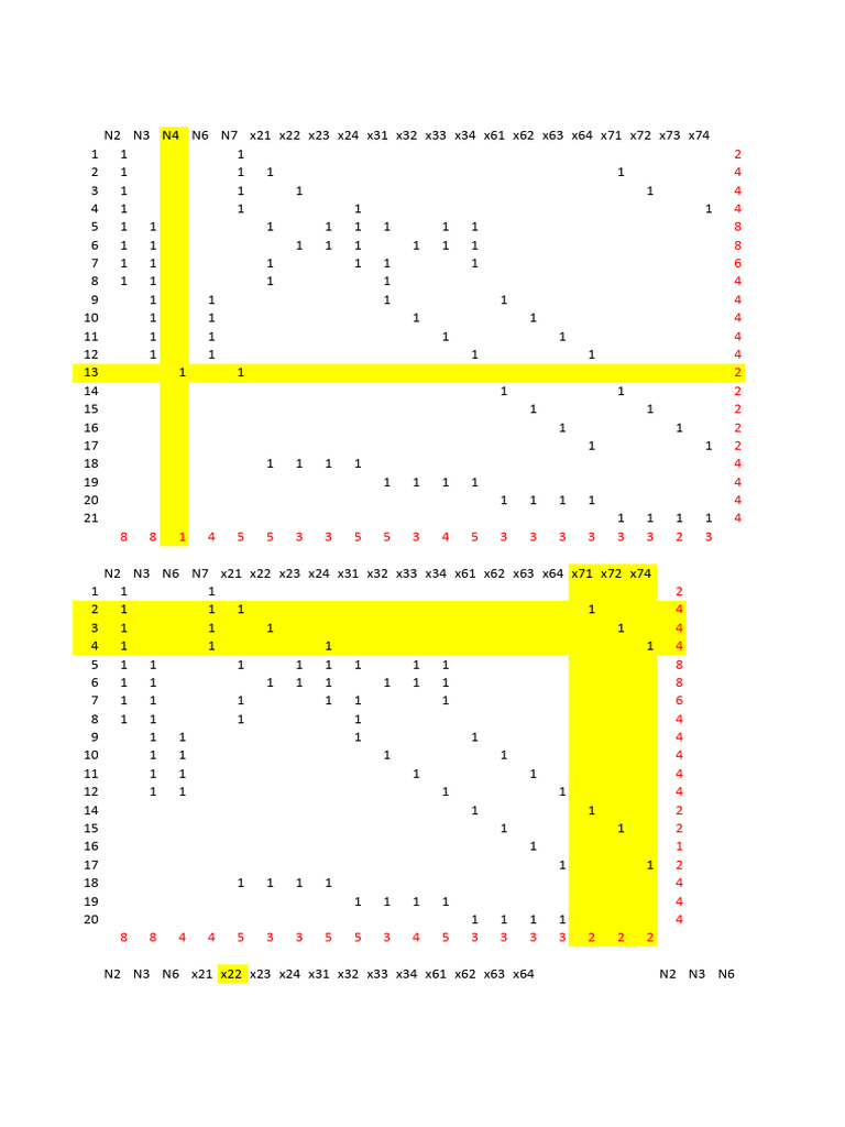 Data Pattern Analysis Document | PDF