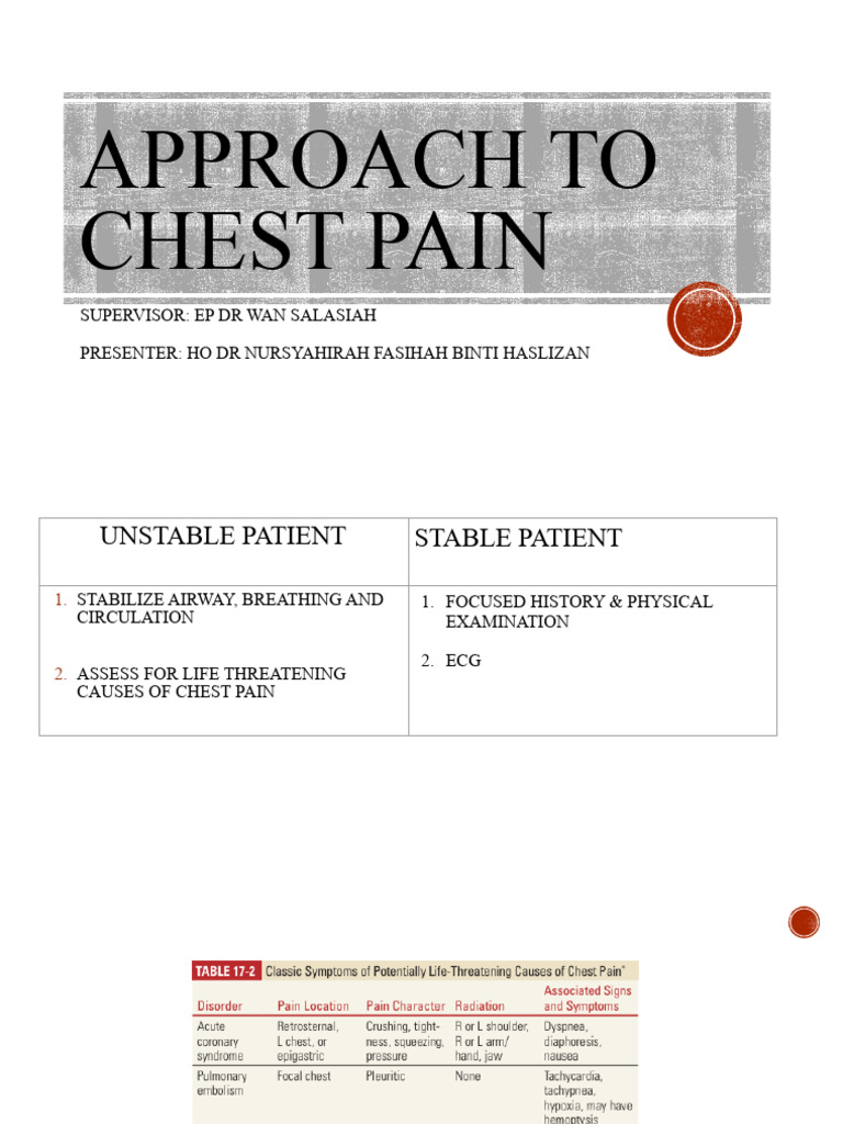 Approach to Chest Pain | PDF | Myocardial Infarction | Internal Medicine