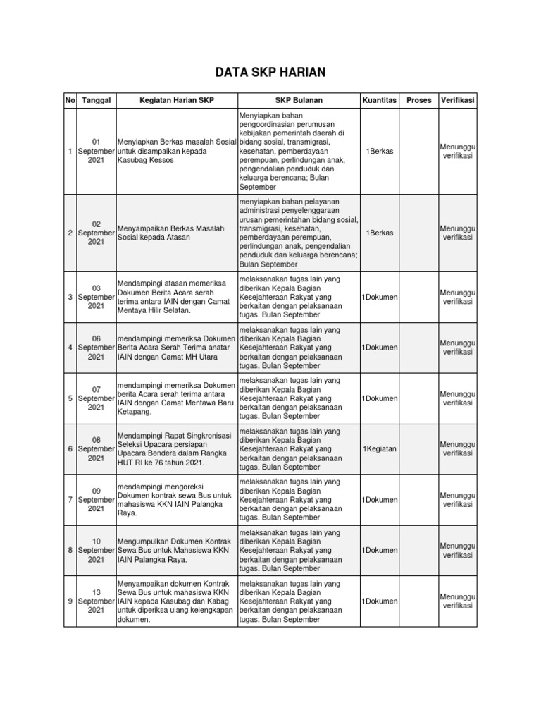 Data SKP Harian | PDF