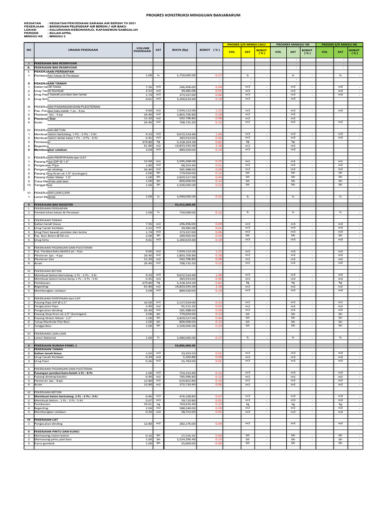1.progres Banjarsari | PDF