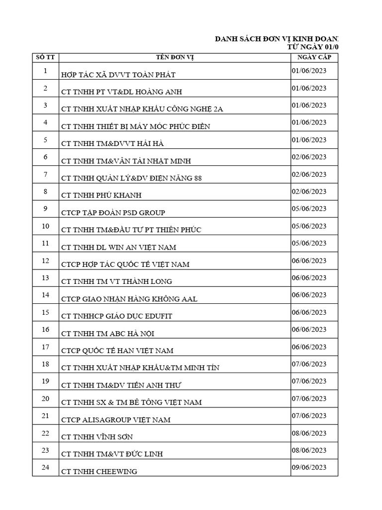 Phuluc 1, 2, 3 | PDF